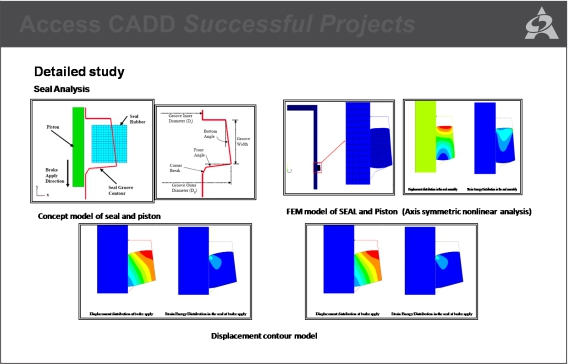 Access CADD l CAD/CAM/CAE /CATIA/CREO/ANSYS/AutoCAD Training