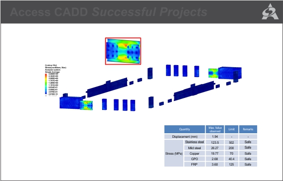 Access CADD l CAD/CAM/CAE /CATIA/CREO/ANSYS/AutoCAD Training